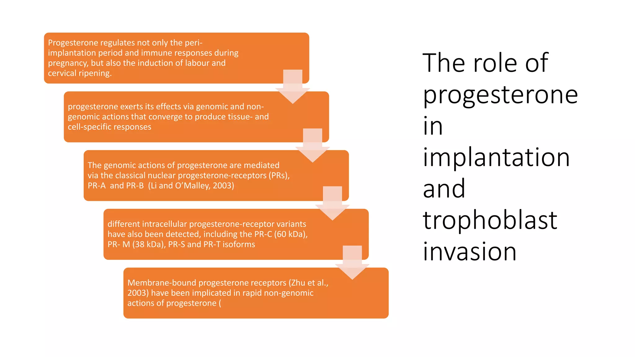 Challenges of Progesterone usage | PPTX | Pregnancy | Reproductive Health
