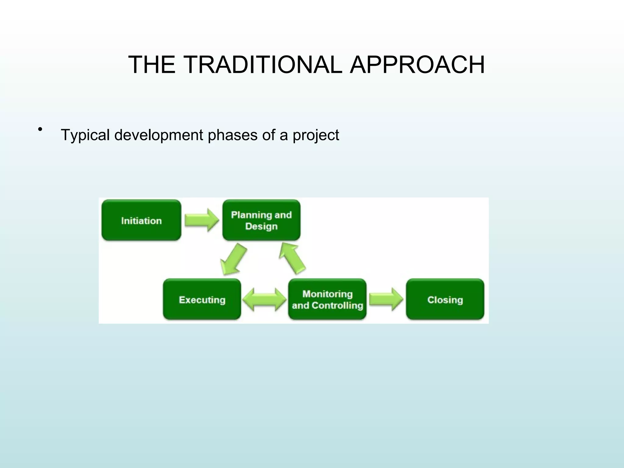 Challenges Of Project Management | PPT