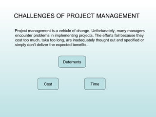 Challenges Of Project Management | PPT
