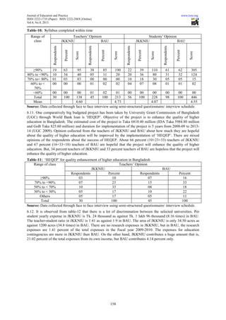 Challenges of quality higher education in bangladesh a study on public ...