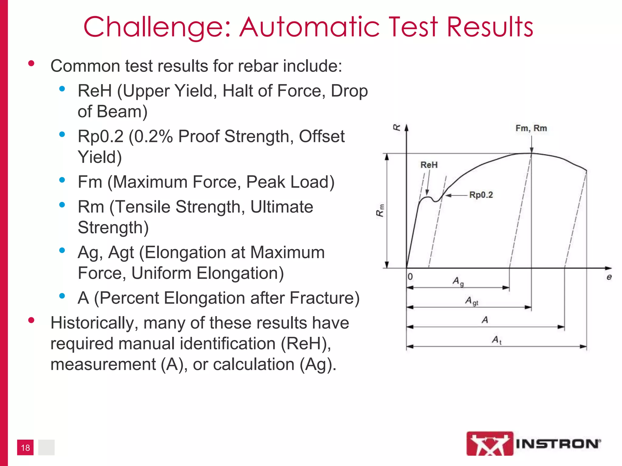 Challenges of Rebar Testing | PDF
