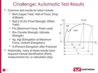 Challenges of Rebar Testing | PDF