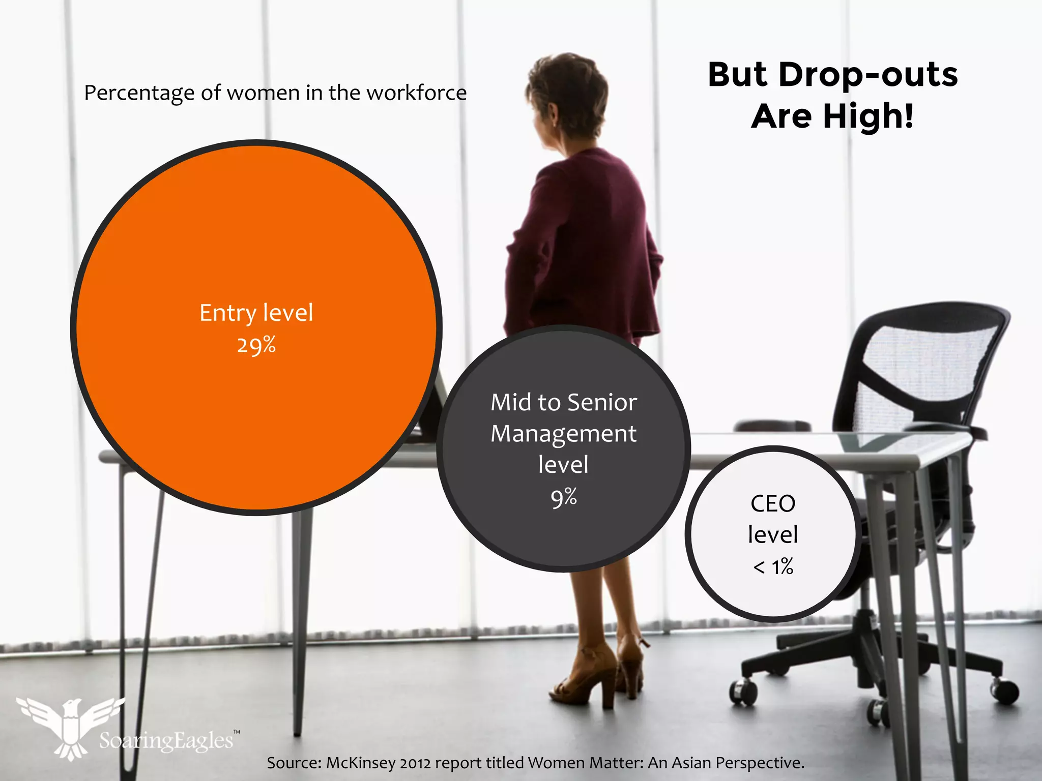 Challenges of returning to work after career break | PDF