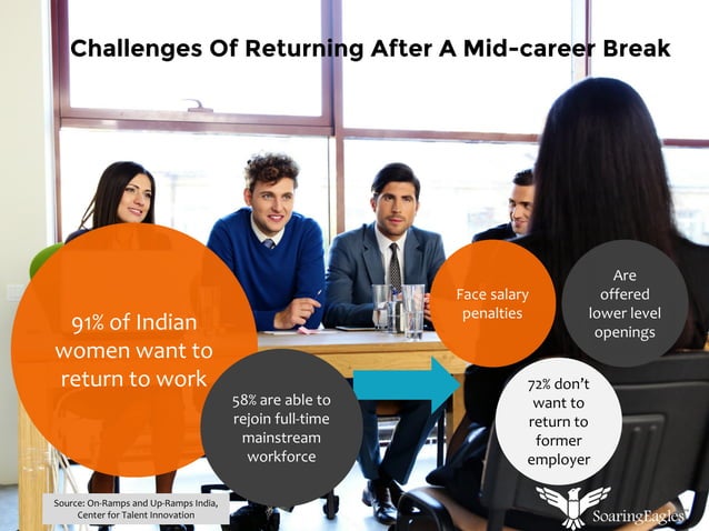 Challenges of returning to work after career break | PDF ...