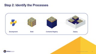 The Challenges of Scaling DevSecOps | PPT