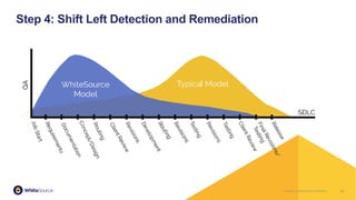The Challenges of Scaling DevSecOps | PPT