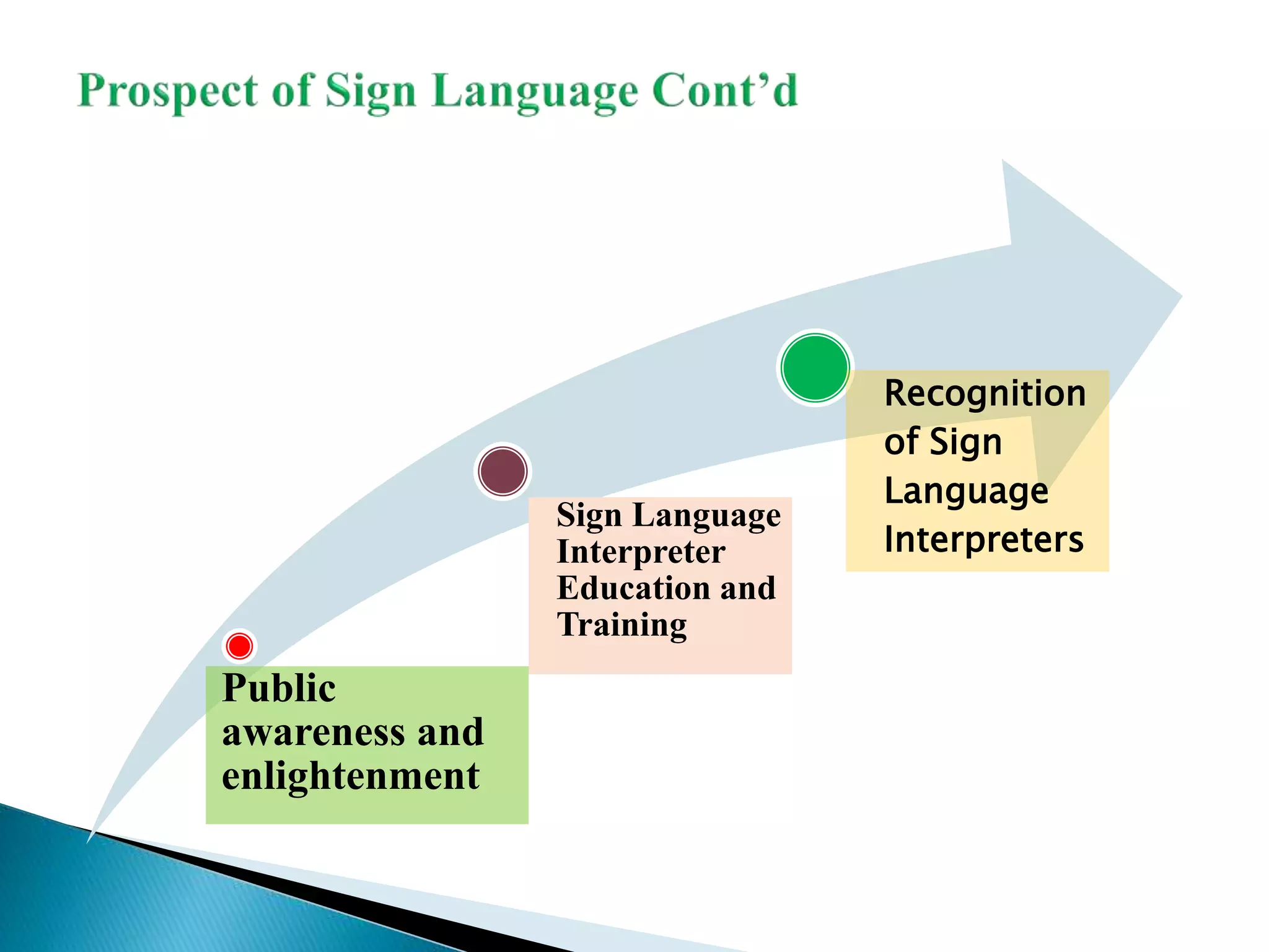 Challenges of sign language interpreters | PPTX