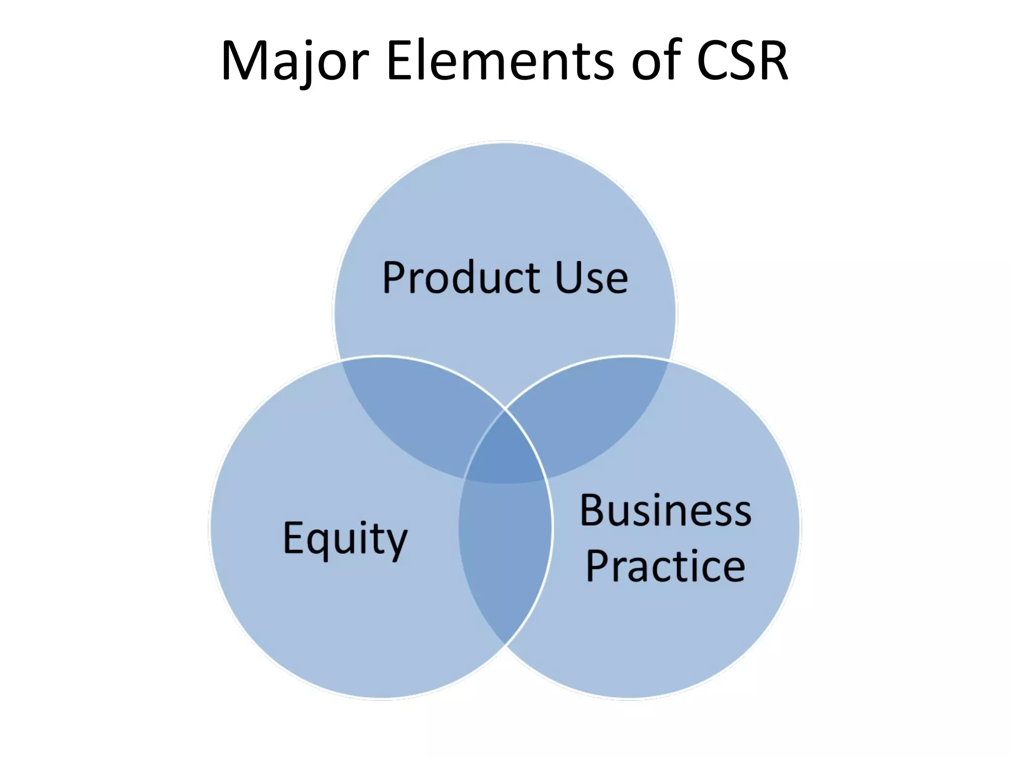 Challenges Of Corporate Social Responsibility | PPT