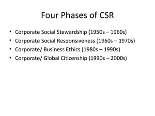 Challenges Of Corporate Social Responsibility | PPT