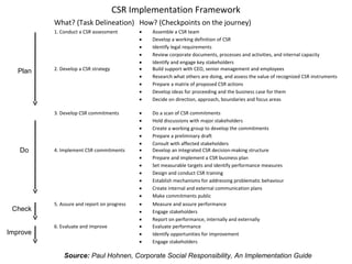 Challenges Of Corporate Social Responsibility | PPT