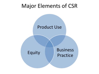 Challenges Of Corporate Social Responsibility | PPT