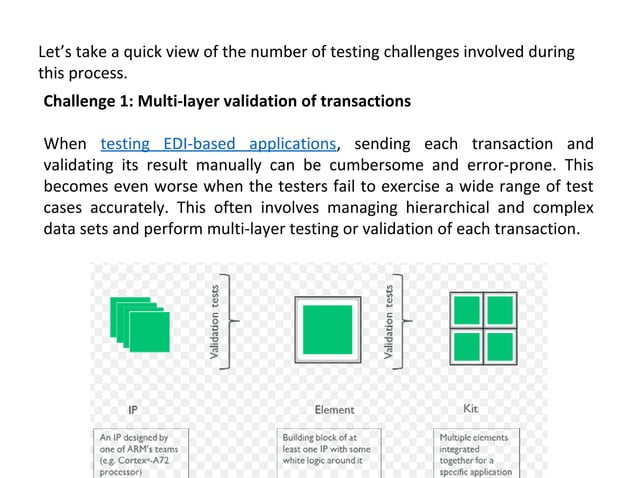 Challenges of Testing EDI Based Applications | PPT