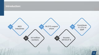 Challenges of textile industry and ways to resolve | PPTX