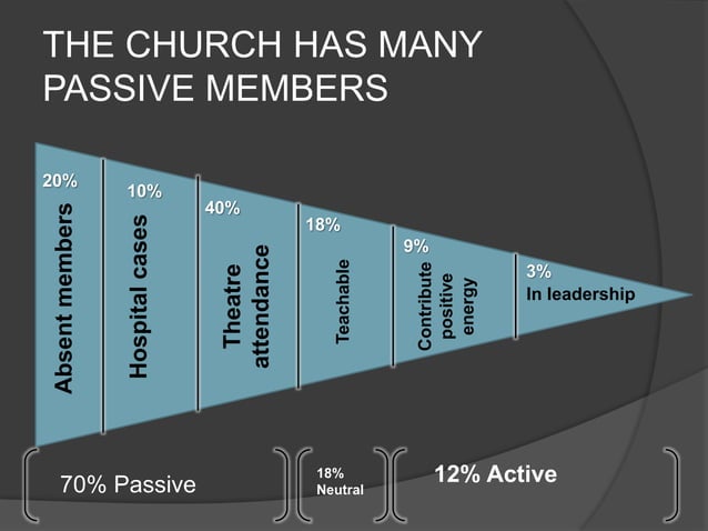 Challenges of the church thom raider | PPTX