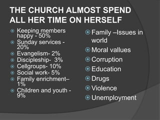 Challenges of the church thom raider | PPTX
