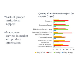 Challenges of the Export Sector in Ethiopian | PDF