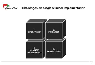 Challenges on single windows implementation - the case of madagascar ...