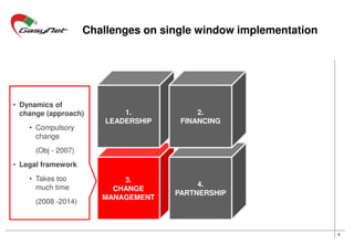 Challenges on single windows implementation - the case of madagascar ...