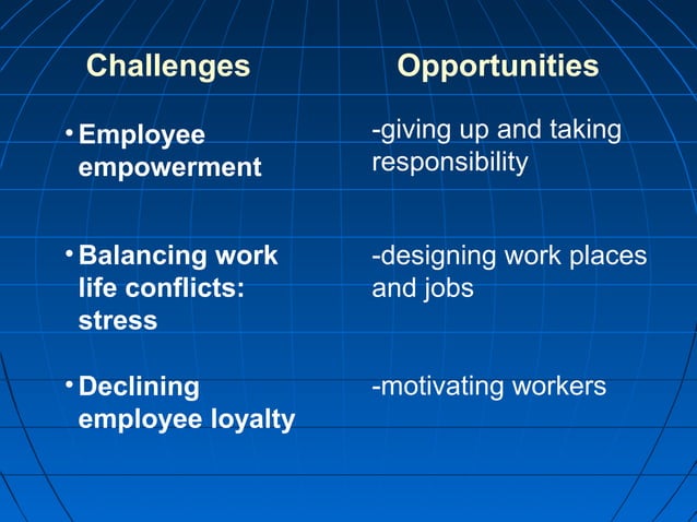 Challenges & Opportunities for Organizational Behavior | PPT | Career ...