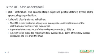 Challenges to control carcinogenic chemicals in the workplace | PPT