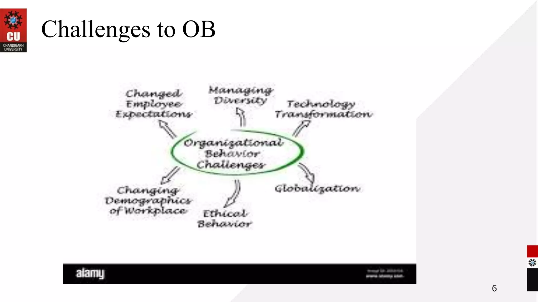 Challenges to OB.pptx