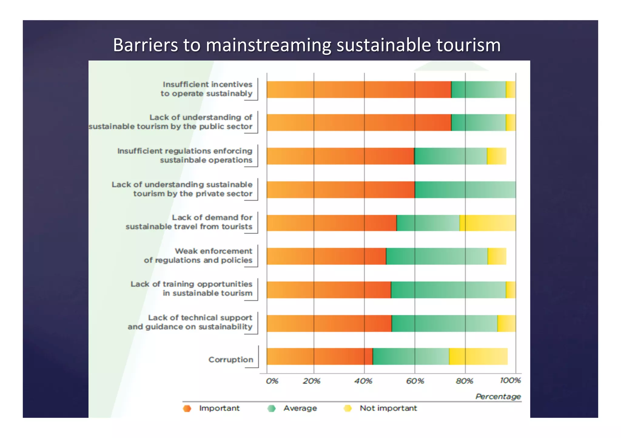 Challenges to sustainable tourism | PDF