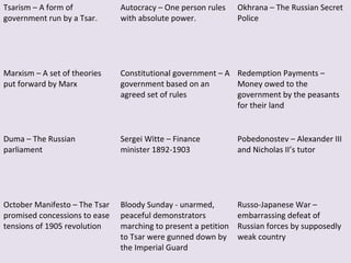 Challenges to the Romanovs 1881-1905 | PPT