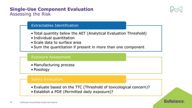 Challenges Using Multiple Single Use Systems Functionality Versus Extractables And Leachables