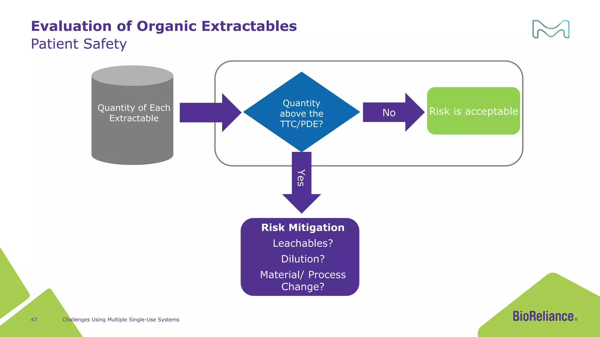 Challenges Using Multiple Single Use Systems Functionality Versus Extractables And Leachables Ppt