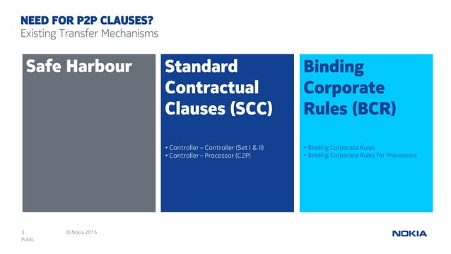 Challenges with ad hoc p2p model clauses - IAPP KnowledgeNet 2015 | PPT