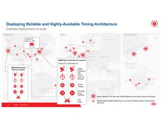 Challenges with Data Center Synchronization and Options for Precise Synchronization - ITSF 2020 ...