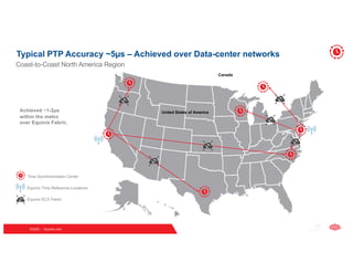 Challenges with Data Center Synchronization and Options for Precise Synchronization - ITSF 2020 ...