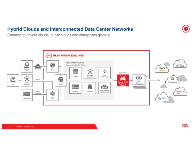 Challenges with Data Center Synchronization and Options for Precise ...
