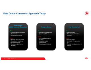 Challenges with Data Center Synchronization and Options for Precise Synchronization - ITSF 2020 ...