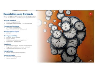 Challenges with Data Center Synchronization and Options for Precise Synchronization - ITSF 2020 ...