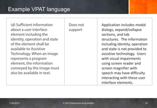 Challenges with VPATs | PDF