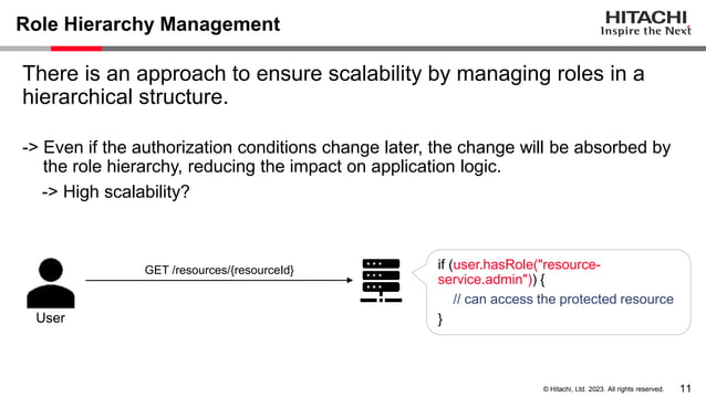 Challenge to Implementing "Scalable" Authorization with Keycloak | PPTX