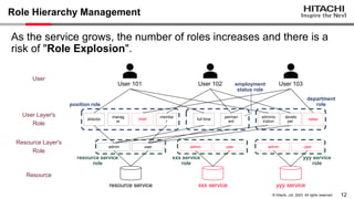 Challenge to Implementing "Scalable" Authorization with Keycloak | PPTX