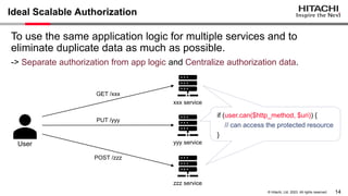 Challenge to Implementing "Scalable" Authorization with Keycloak | PPTX