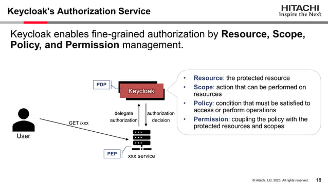 Challenge to Implementing "Scalable" Authorization with Keycloak | PPTX