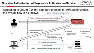 Challenge to Implementing "Scalable" Authorization with Keycloak | PPTX