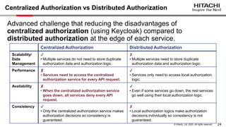 Challenge to Implementing "Scalable" Authorization with Keycloak | PPTX