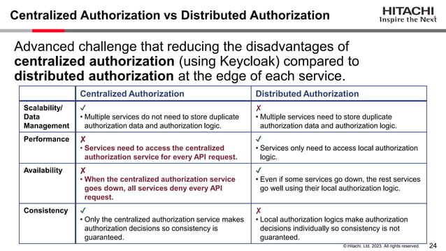 Challenge to Implementing "Scalable" Authorization with Keycloak | PPTX