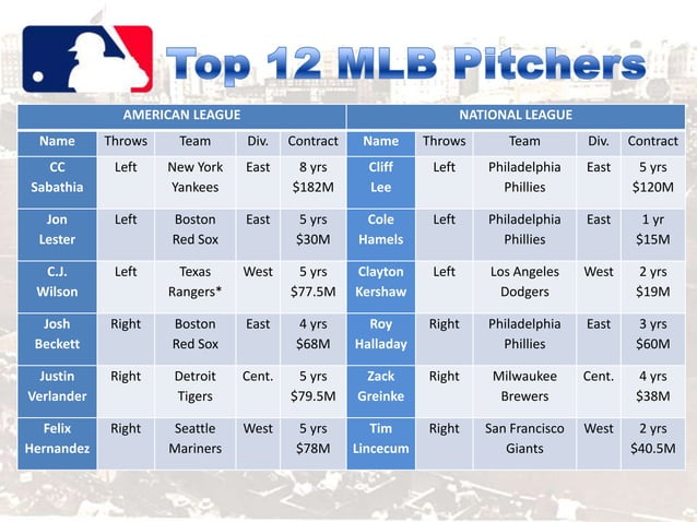 Challenging Assumptions - The 'Mystique' of the Left-Handed Pitcher | PPT
