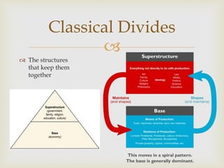 Challenging classical divides | PPTX