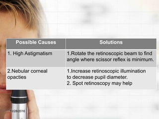 Challenging Refraction | PPT