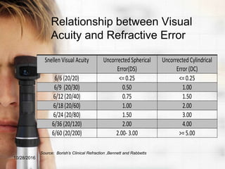Challenging Refraction | PPT