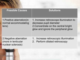Challenging Refraction | PPT