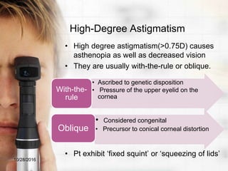 Challenging Refraction | PPT