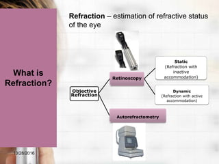 Challenging Refraction | PPT